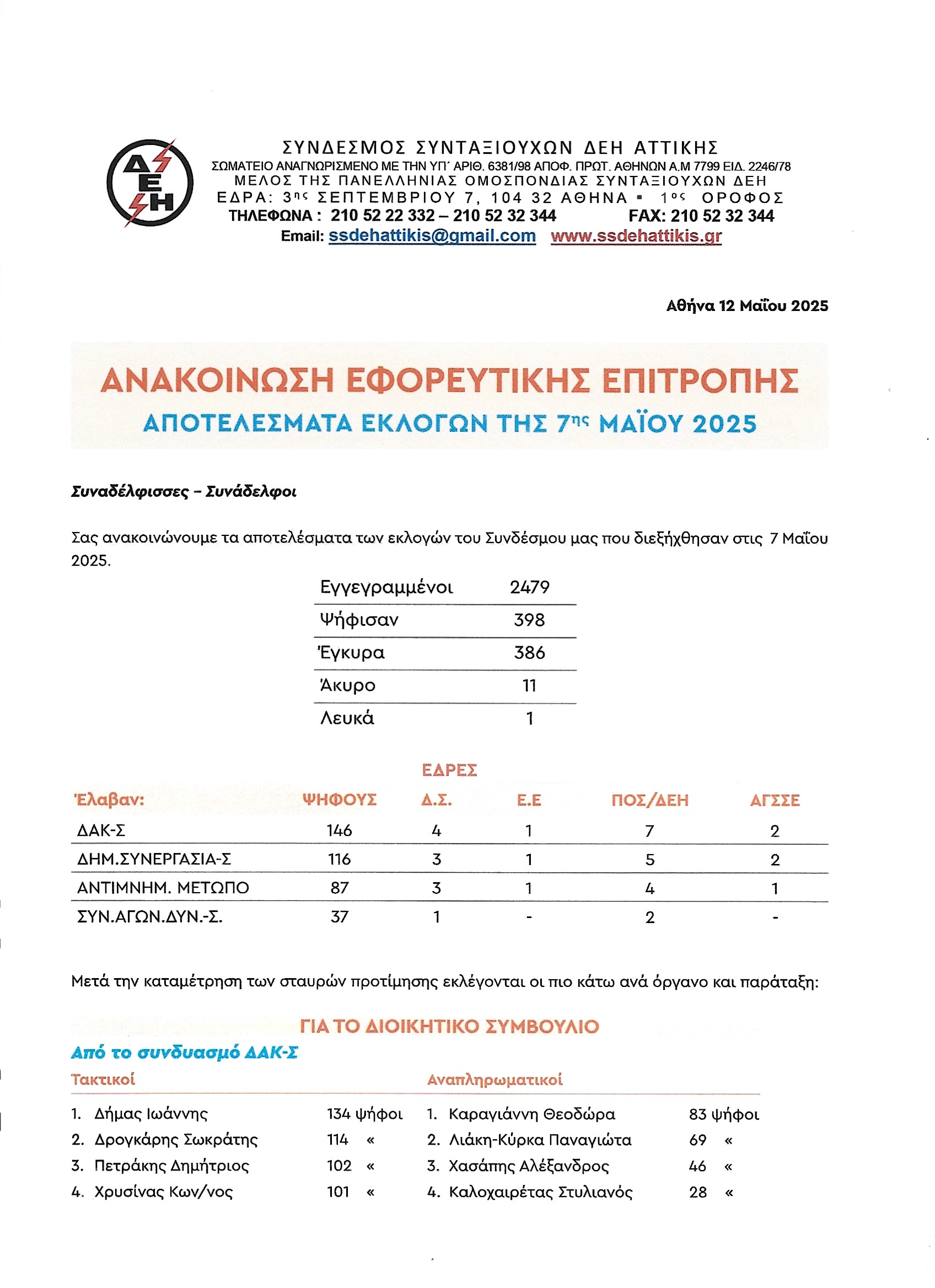 Σύνδεσμος Συνταξιούχων ΔΕΗ Αττικής - ΣΣ ΔΕΗ ΑΤΤΙΚΗΣ